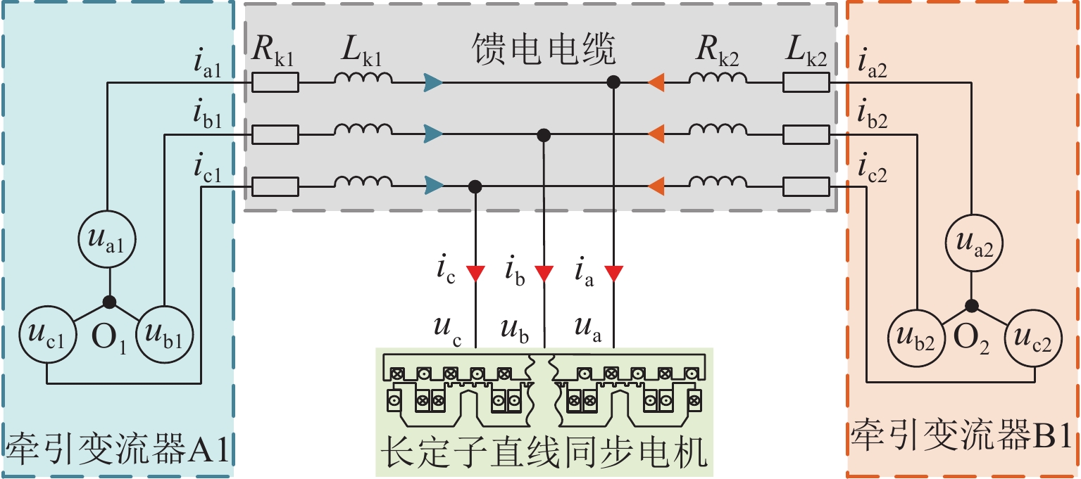 高速磁浮牵引系统供电分区与定子段优化设计