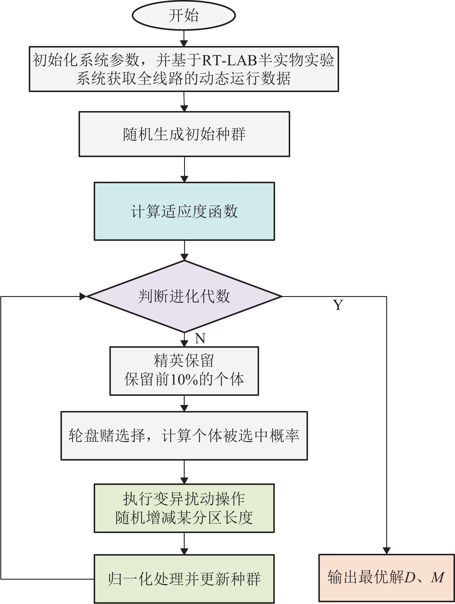 高速磁浮牵引系统供电分区与定子段优化设计