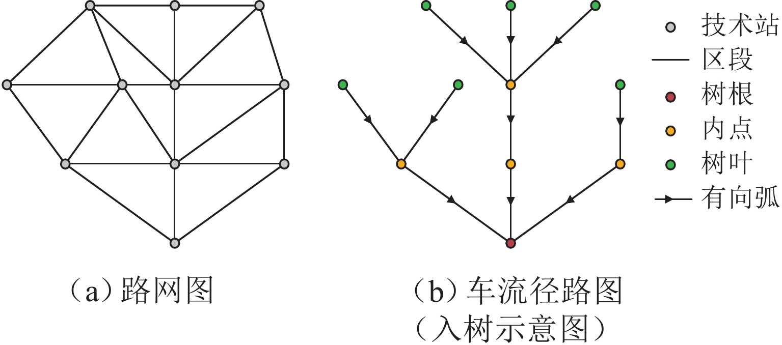 求解铁路车流径路优化问题的列生成算法